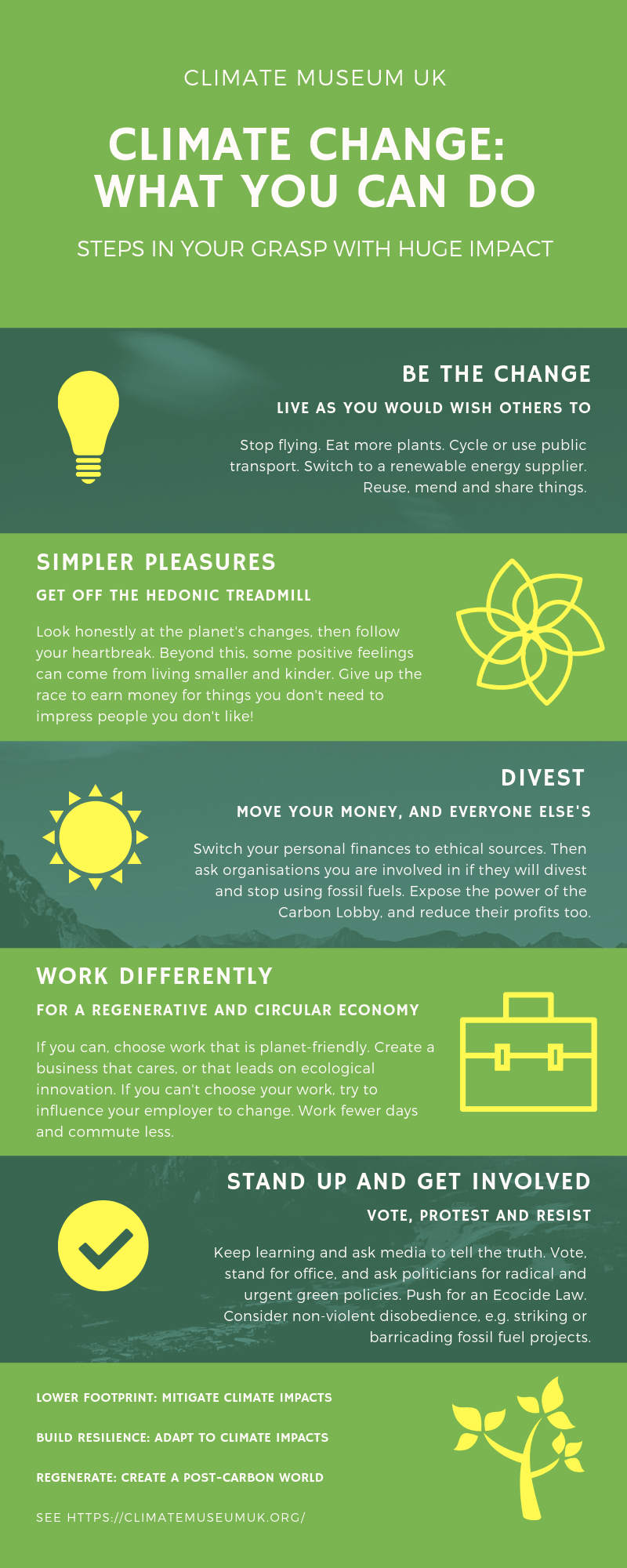 Possitopia Festival events – Climate Museum UK