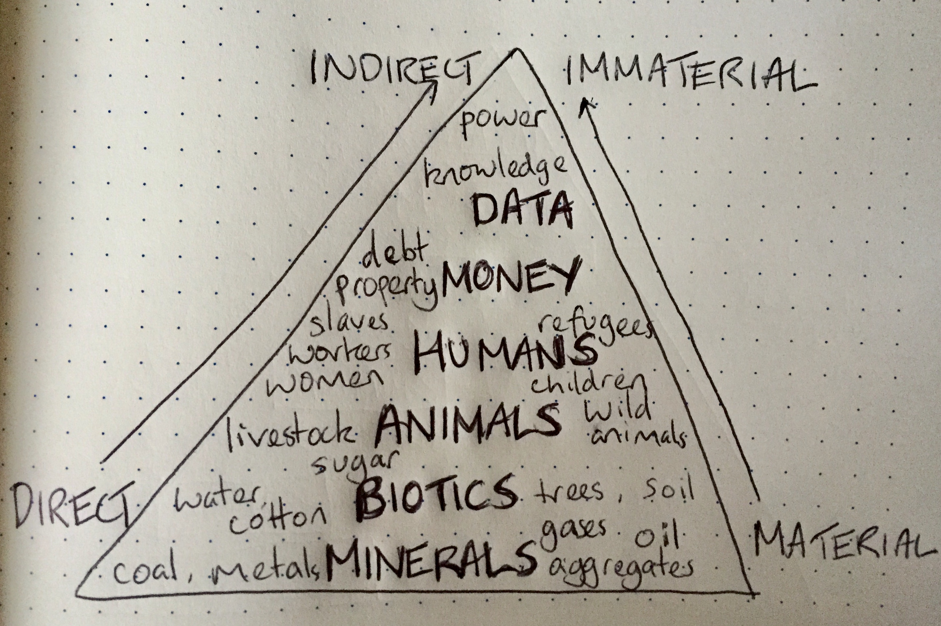 Extractivism: a digital collecting project – Climate Museum UK