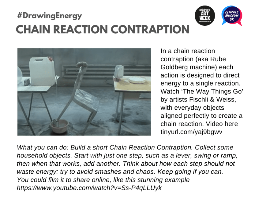 Big Draw: Drawing Energy – Climate Museum UK