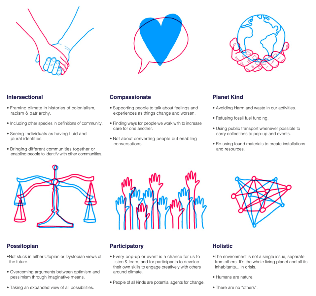 What can a climate museum be? – Climate Museum UK