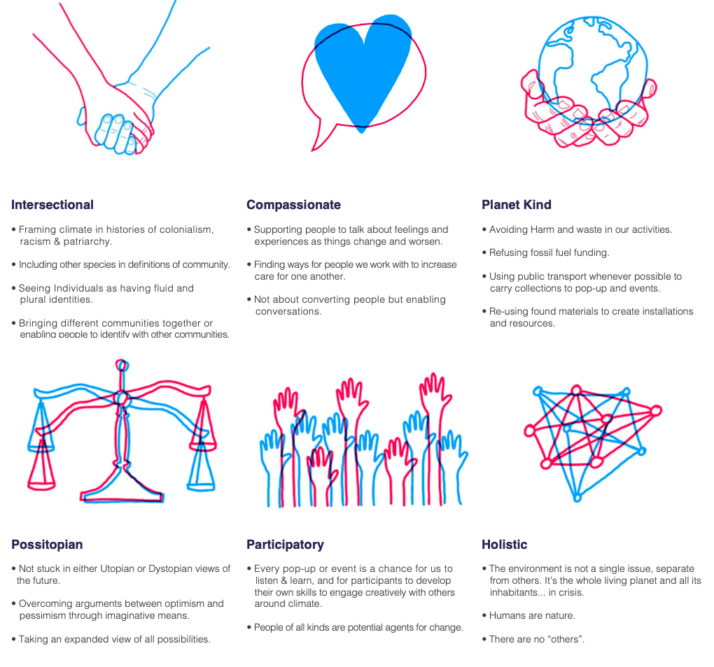 Why? – Climate Museum UK
