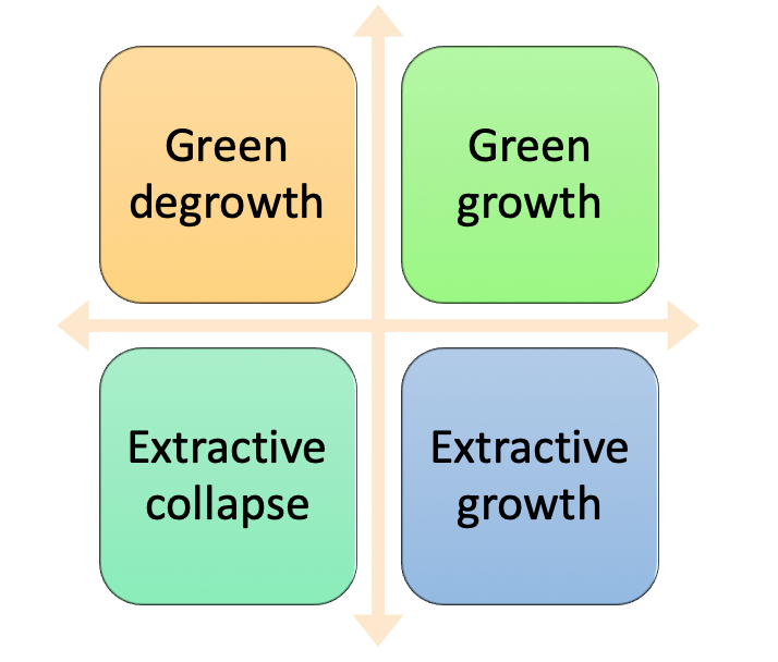 Explaining Possitopia – Climate Museum UK