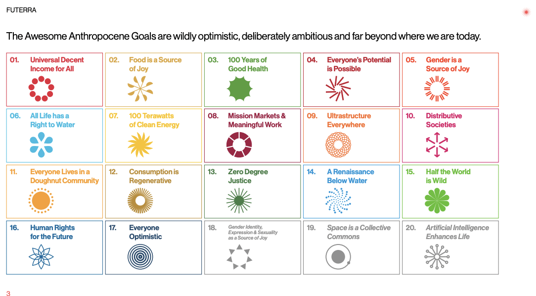 Our Guide to the Global Goals – Climate Museum UK