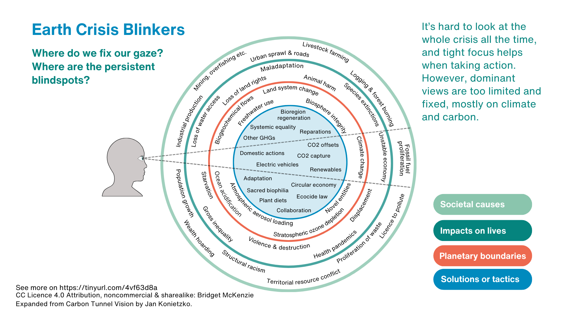 Earth Crisis Blinkers – Climate Museum UK