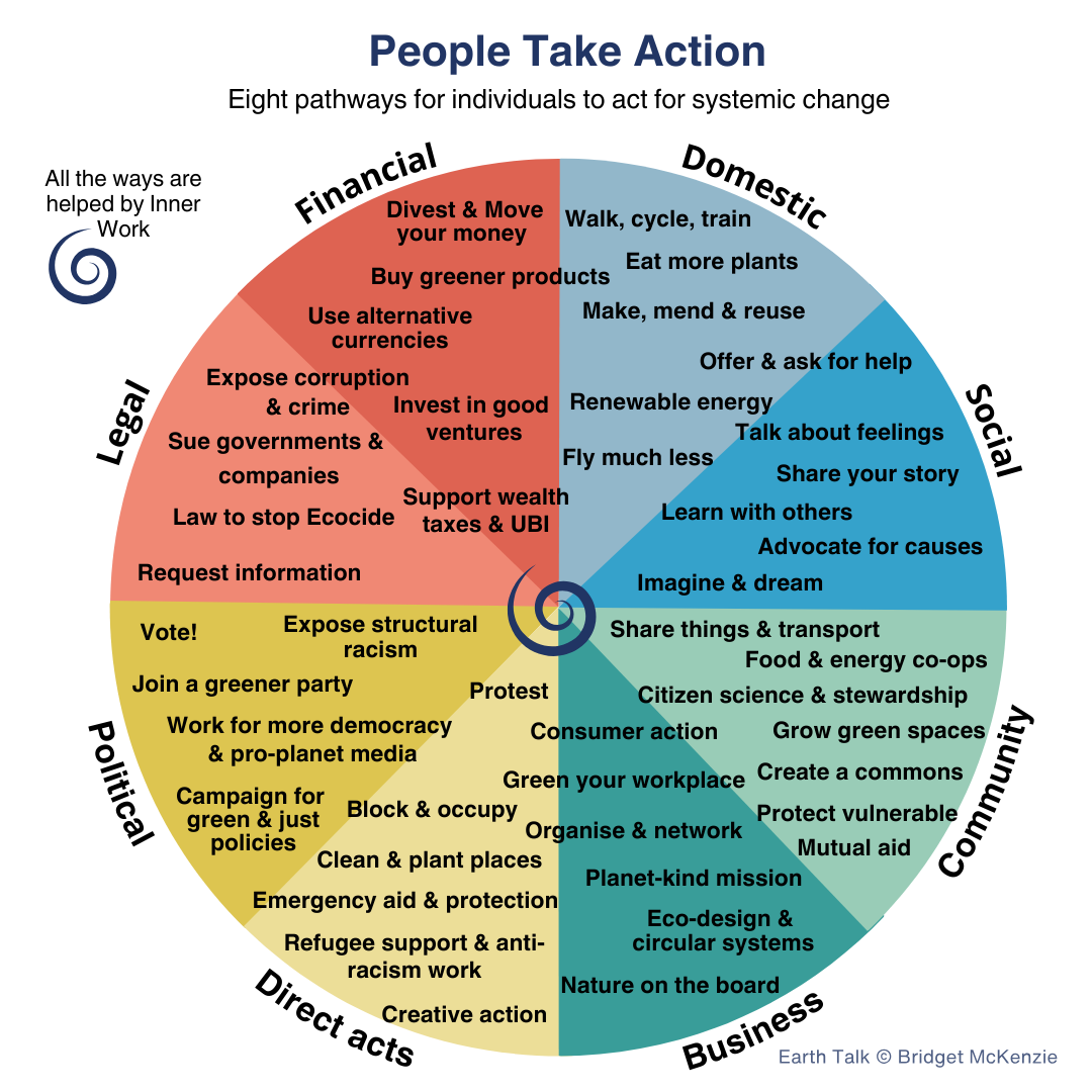 People Take Action toolkit – Climate Museum UK