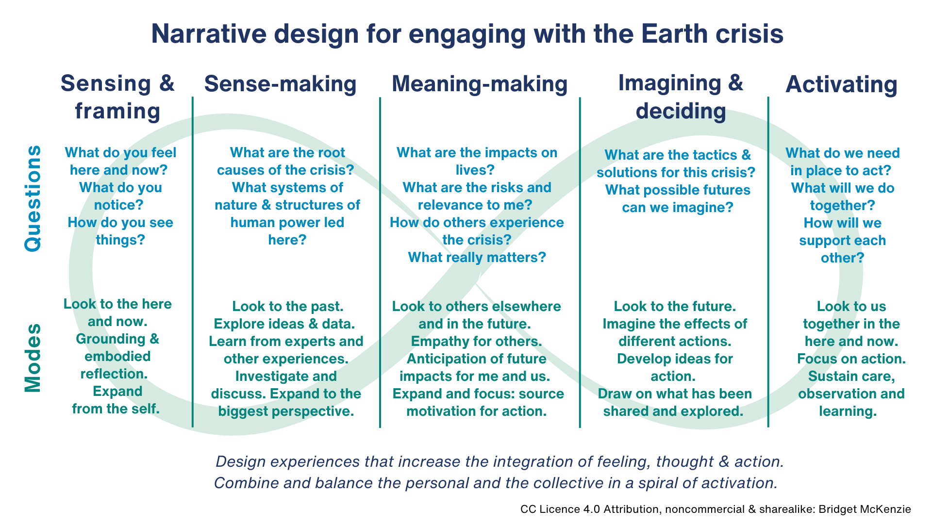 Earth Talk – new course, book & group – Climate Museum UK